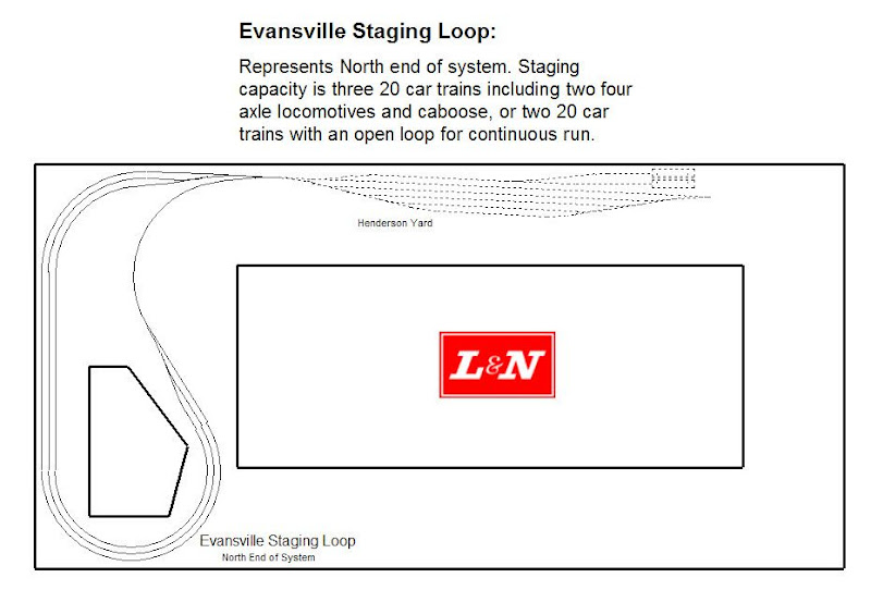 Track Plan for L&N Fans! | TrainBoard.com - The Internet's Original